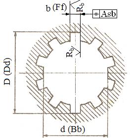 ASAMBLARI ARBORE-BUTUC - Aplicaţii