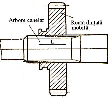 Asamblări prin caneluri