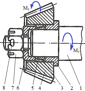 Asamblări cu inele tronconice