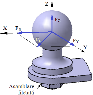 ASAMBLARI FILETATE - Proiectare