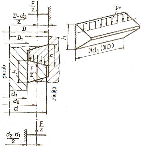 Asamblari filetate - bazele teoretice