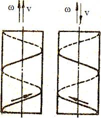 Asamblari filetate - bazele teoretice