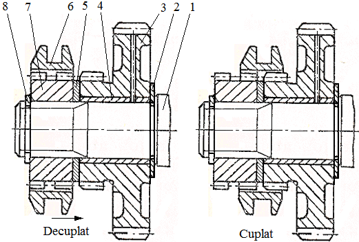 CUPLAJE - bazele teoretice