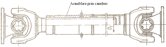 CUPLAJE - bazele teoretice