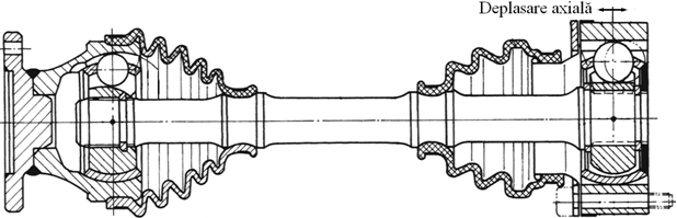 CUPLAJE - bazele teoretice