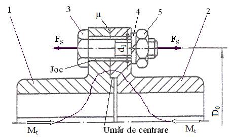 CUPLAJE - bazele teoretice