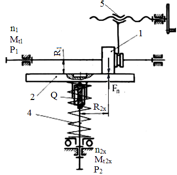 Transmisii prin frecare si variatoarel - bazele teoretice