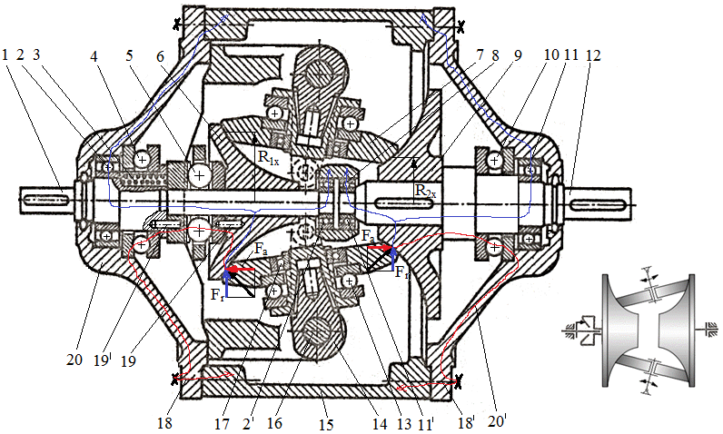 Soluţii constructive de variatoare