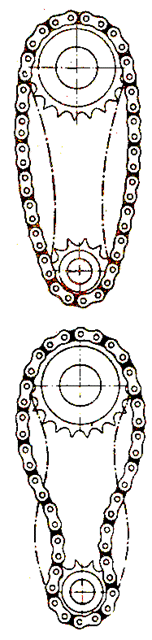 Transmisii prin lant - bazele teoretice