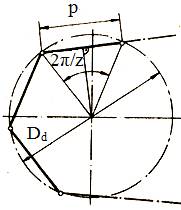 Transmisii prin lant - bazele teoretice